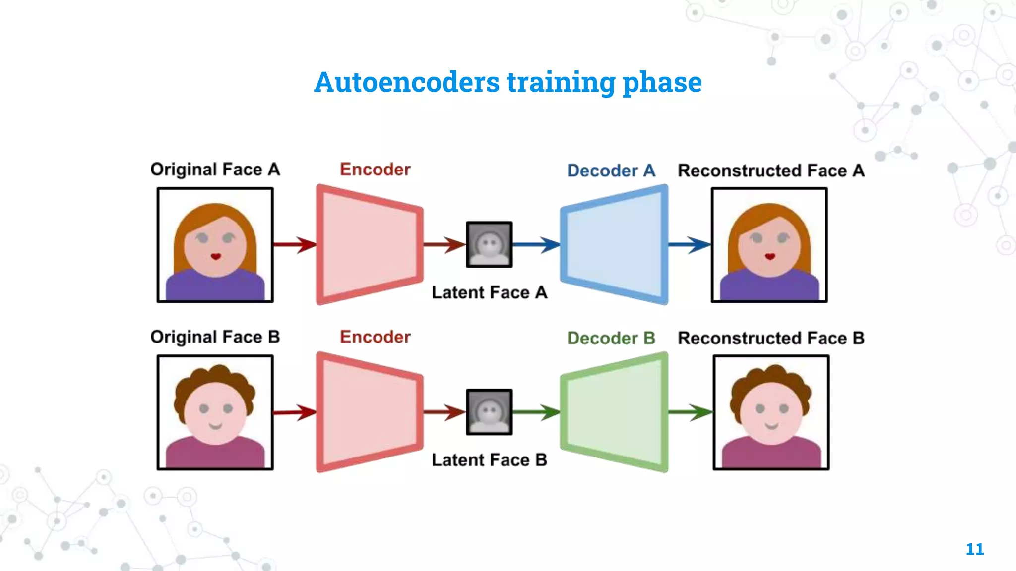 DeepFake_Seminar.pptx