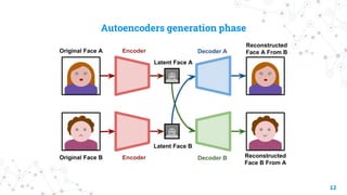 DeepFake_Seminar.pptx