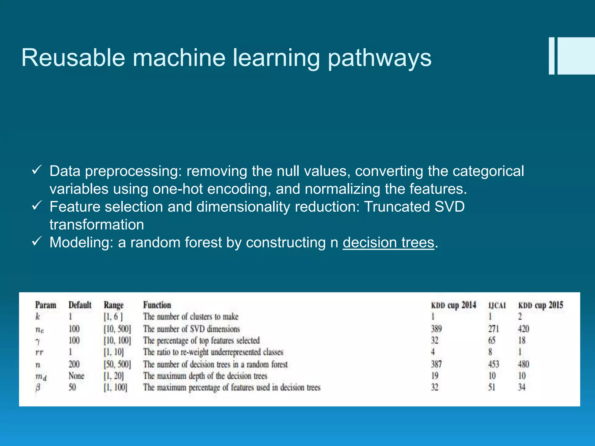 Deep feature synthesis | PPT