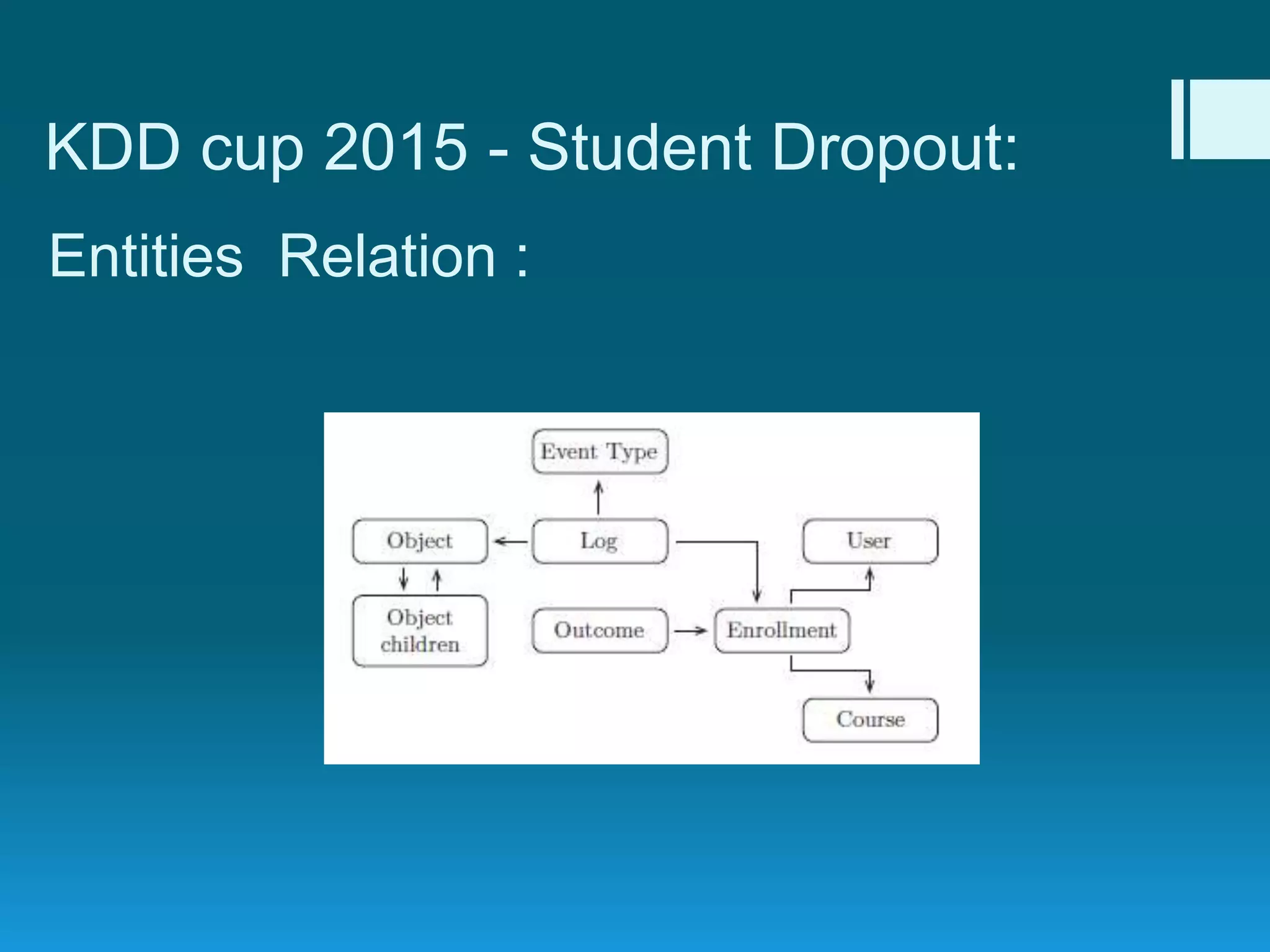 Deep feature synthesis | PPT