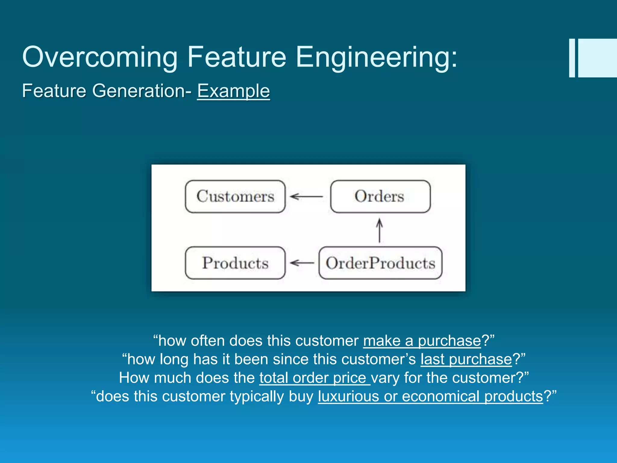 Deep feature synthesis | PPT