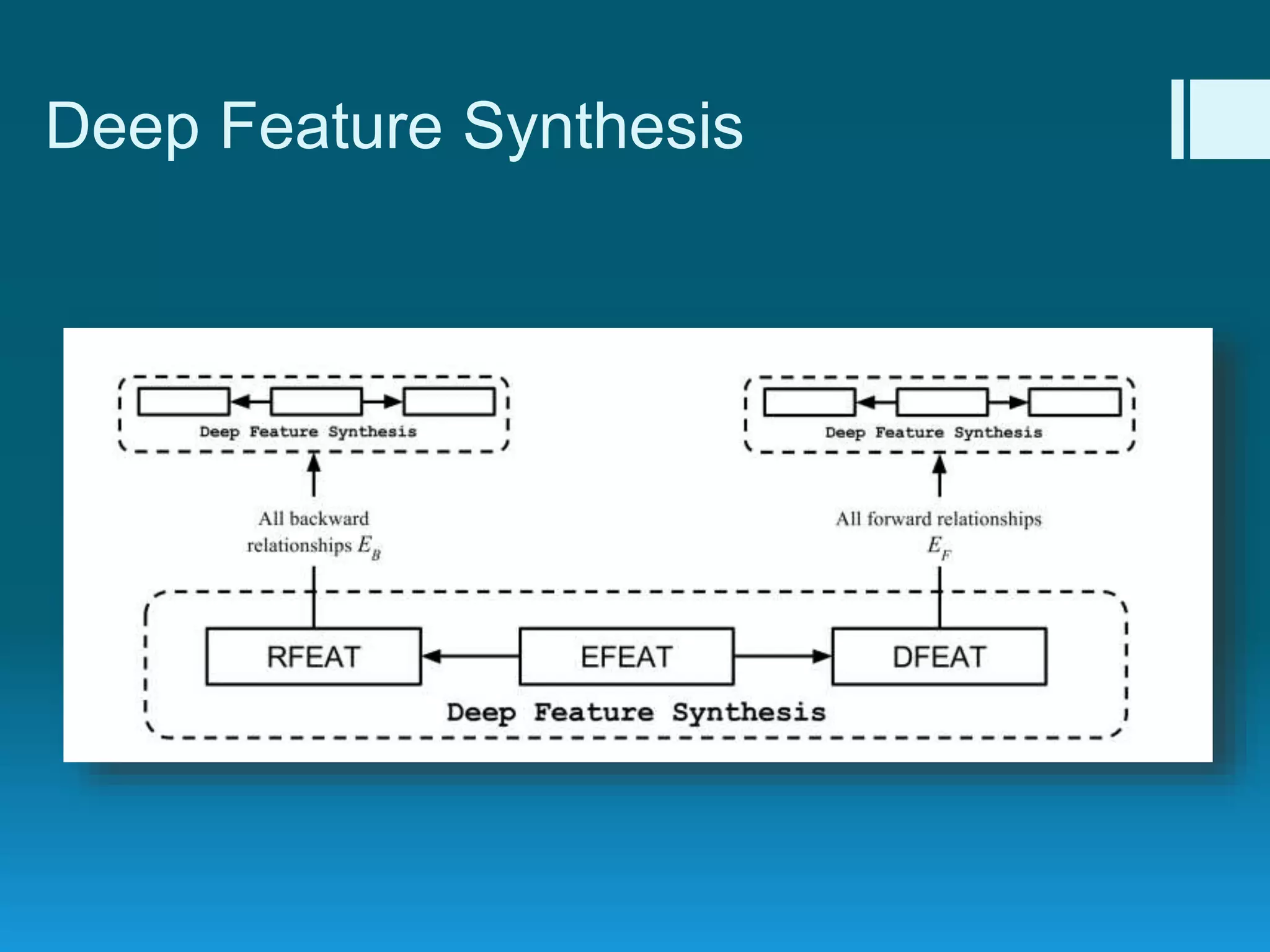 Deep feature synthesis | PPT