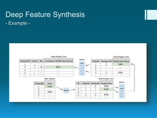 Deep feature synthesis | PPT