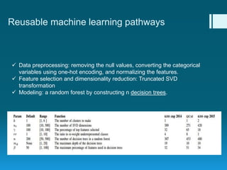 Deep feature synthesis | PPT
