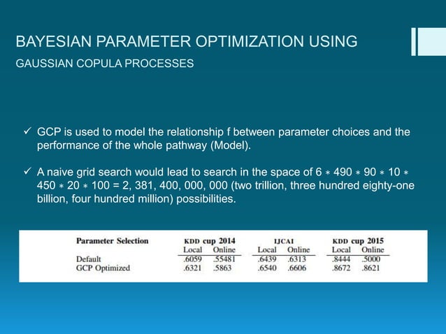 Deep feature synthesis | PPT