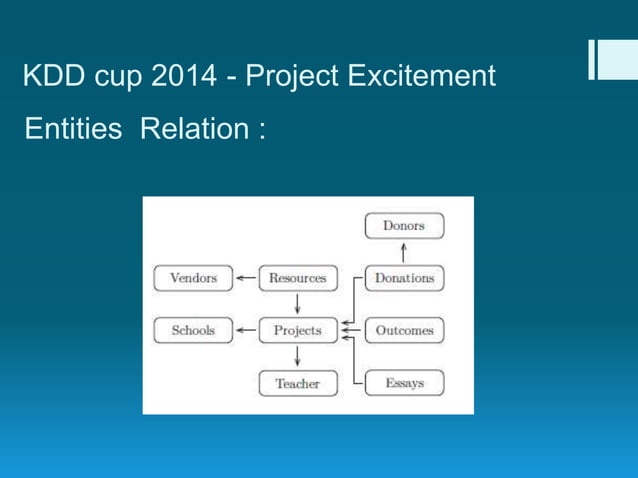Deep feature synthesis | PPT