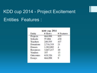 Deep feature synthesis | PPT