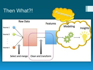 Deep feature synthesis | PPT