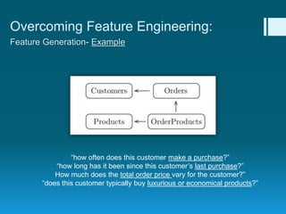 Deep feature synthesis | PPT