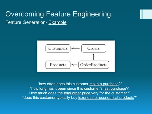 Deep feature synthesis | PPT