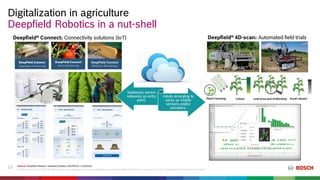 FIRA 2016: Bosch Deepfield Robotics | PPT