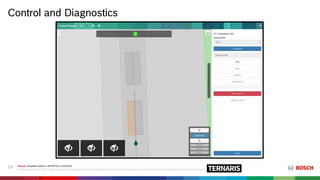 FIRA 2016: Bosch Deepfield Robotics | PPT