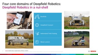 FIRA 2016: Bosch Deepfield Robotics | PPT