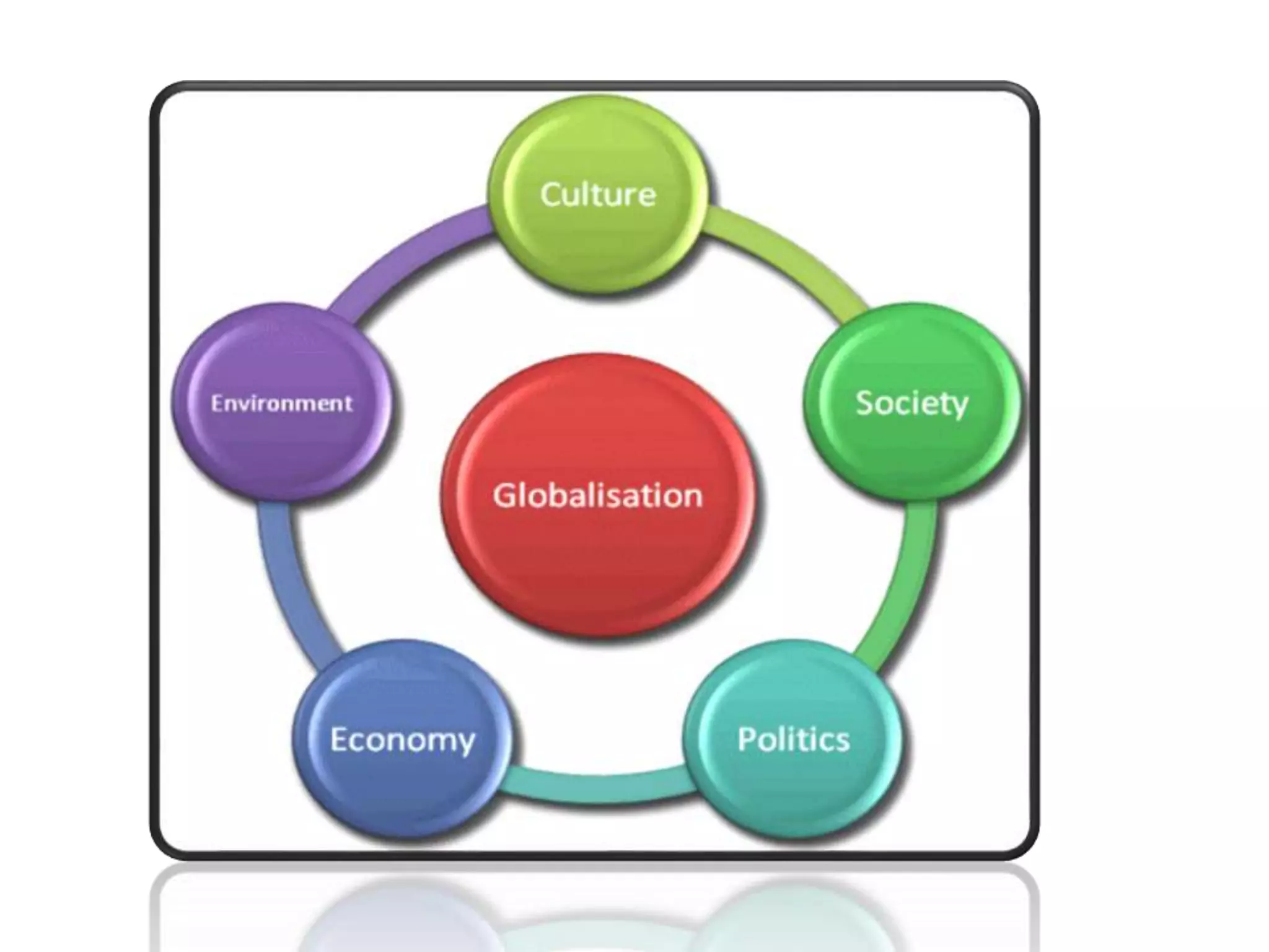 globalization | PPTX