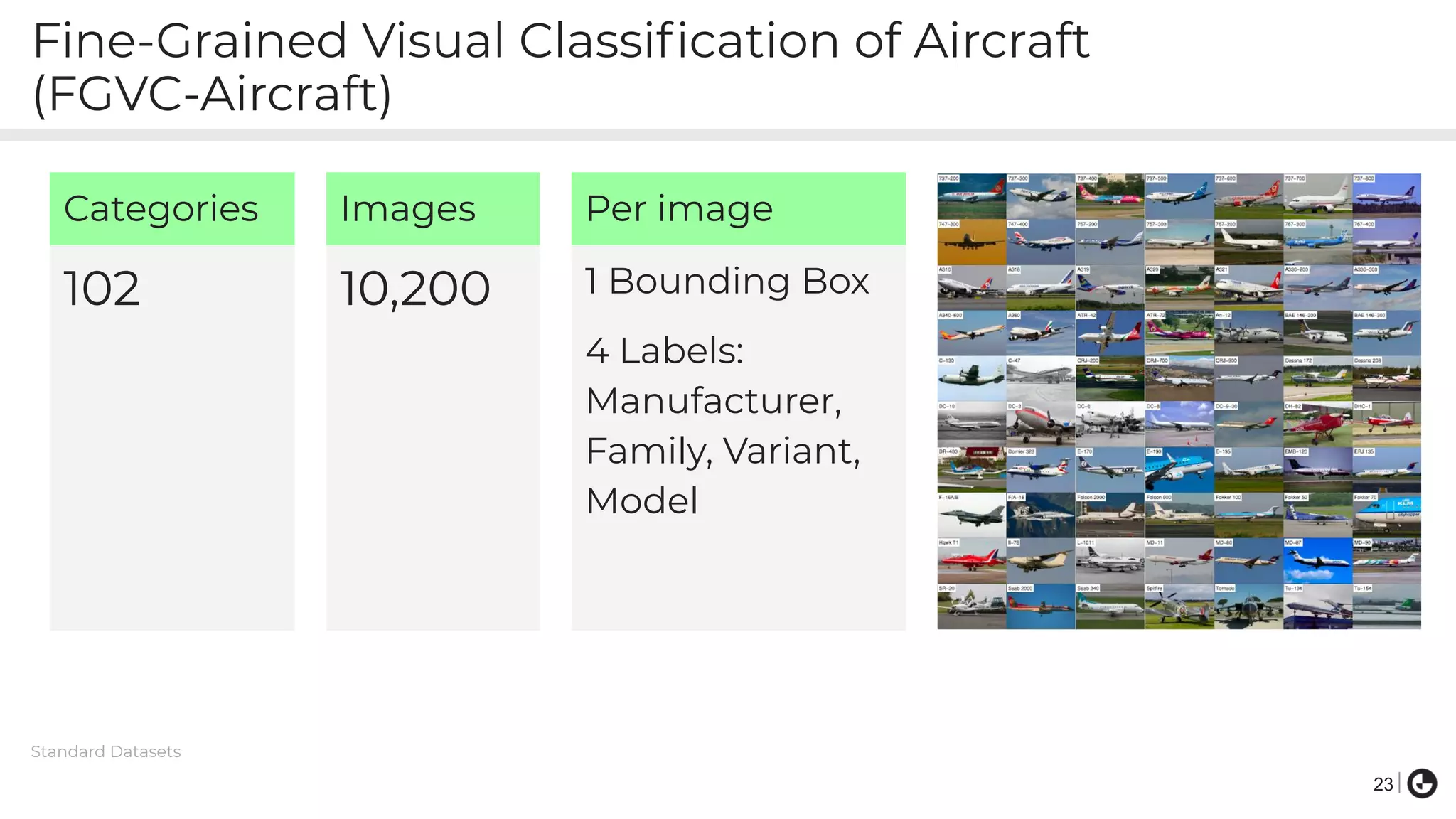 Deep Fine-Grained Image Classification [Keynote at IFIP WCC 2018] | PPT