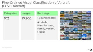 Deep Fine-Grained Image Classification [Keynote at IFIP WCC 2018] | PPT