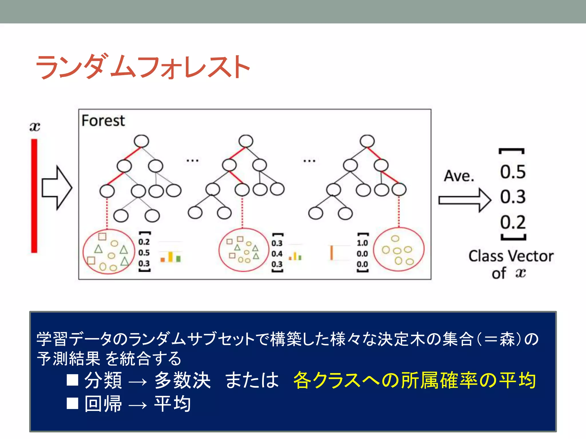 Deep forest (preliminary ver.) | PPT