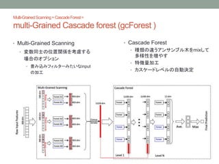 Deep forest (preliminary ver.) | PPT