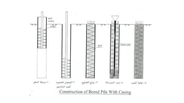 deep foundatio for concreat building 3#.pdf