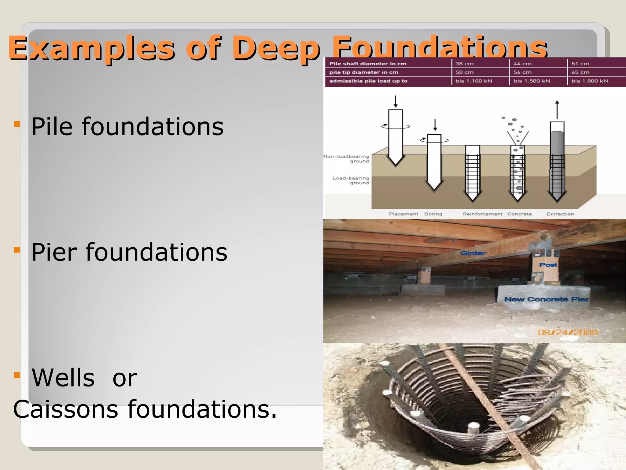 Deep foundation.types and design | PPT