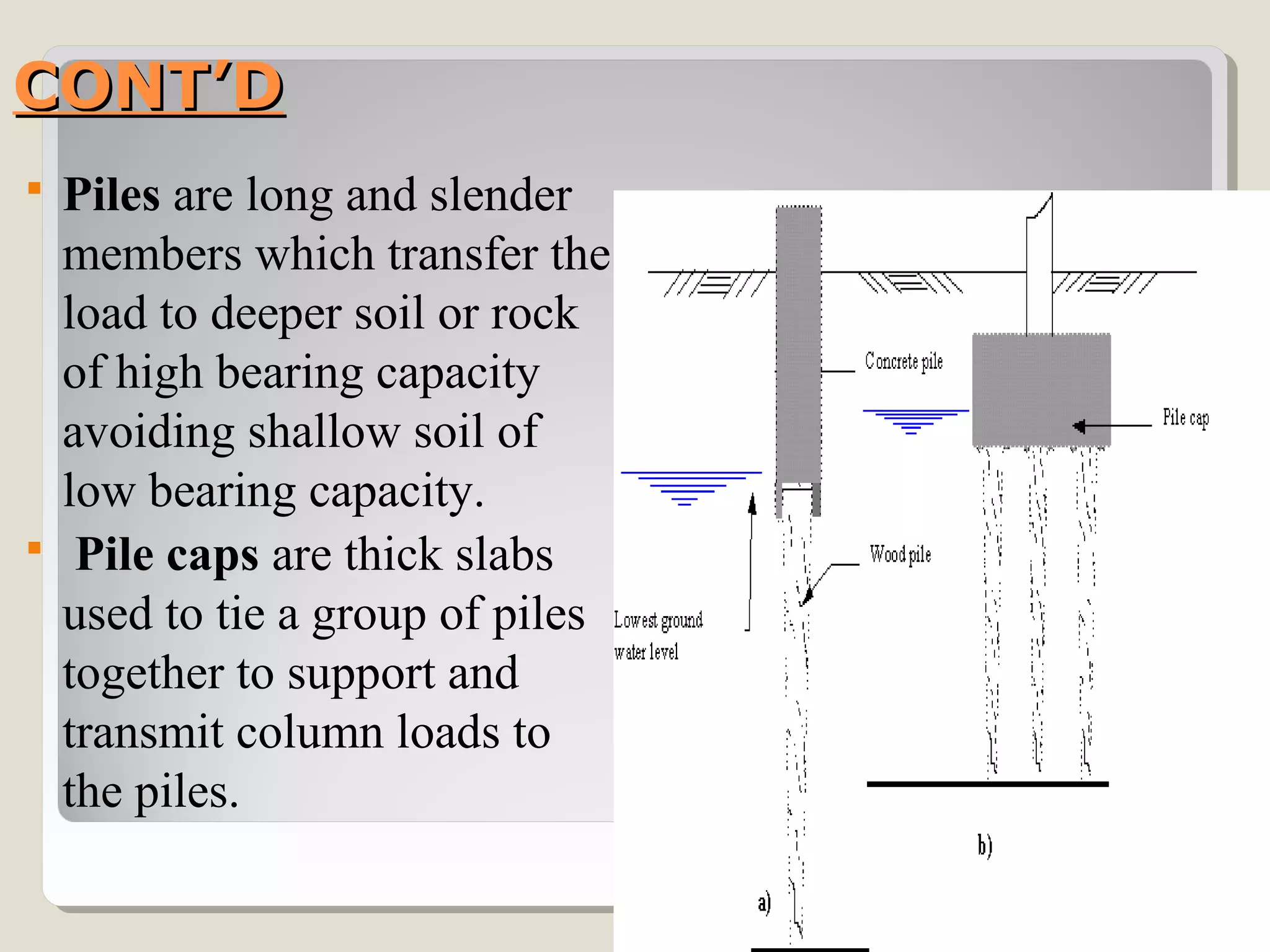 Deep foundation.types and design | PPT