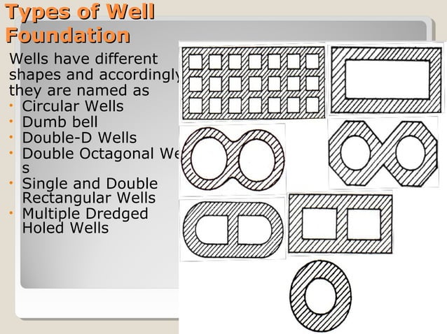 Deep foundation.types and design | PPT