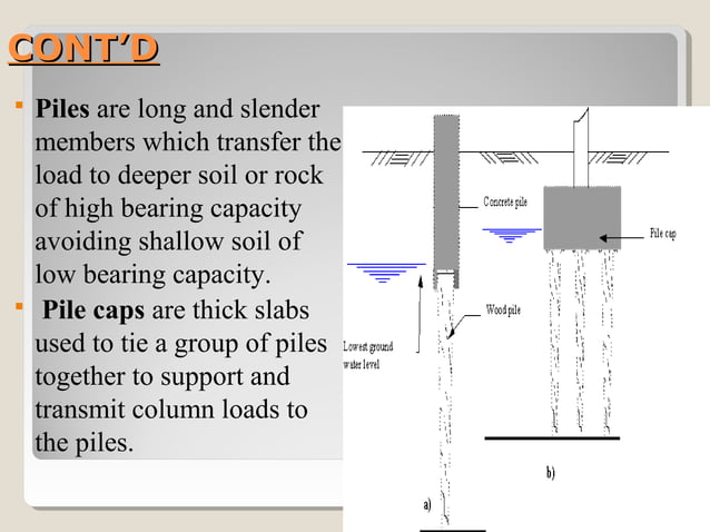 Deep foundation.types and design | PPT