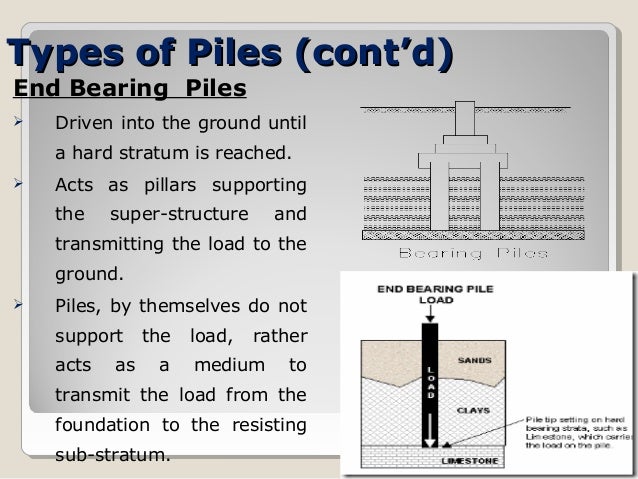 Deep foundation.types and design