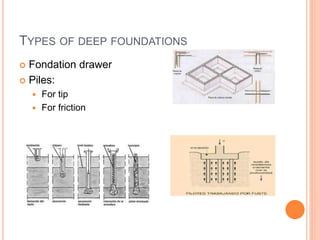 Deep foundation | PPT