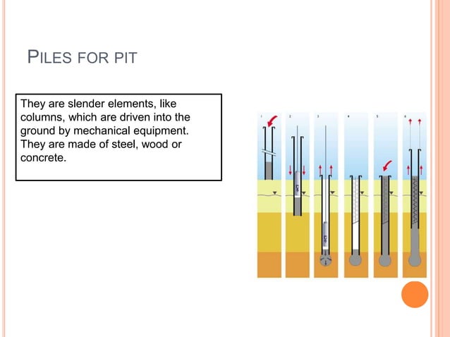 Deep foundation | PPT