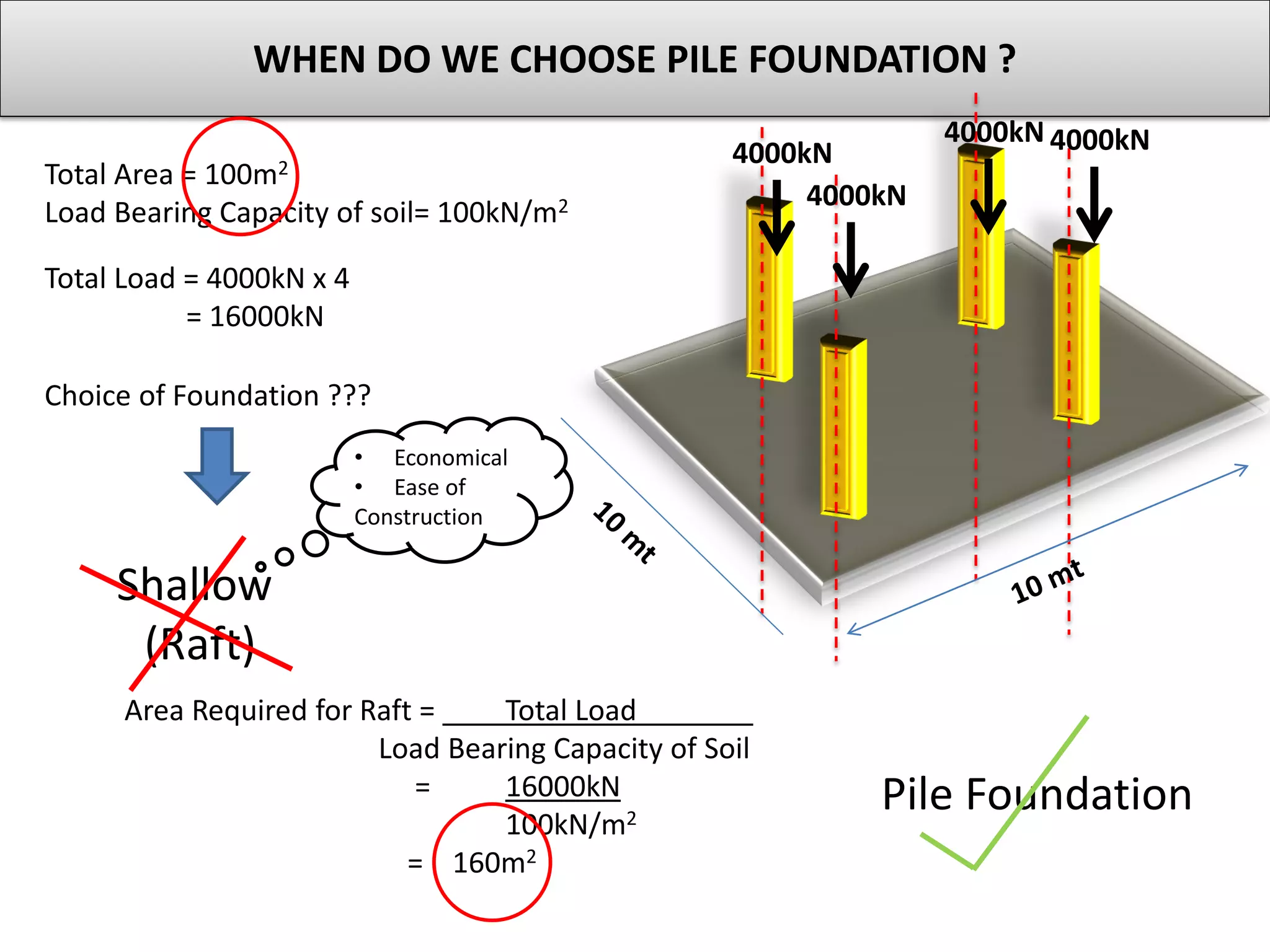 Deep foundation - pile foundation | PDF