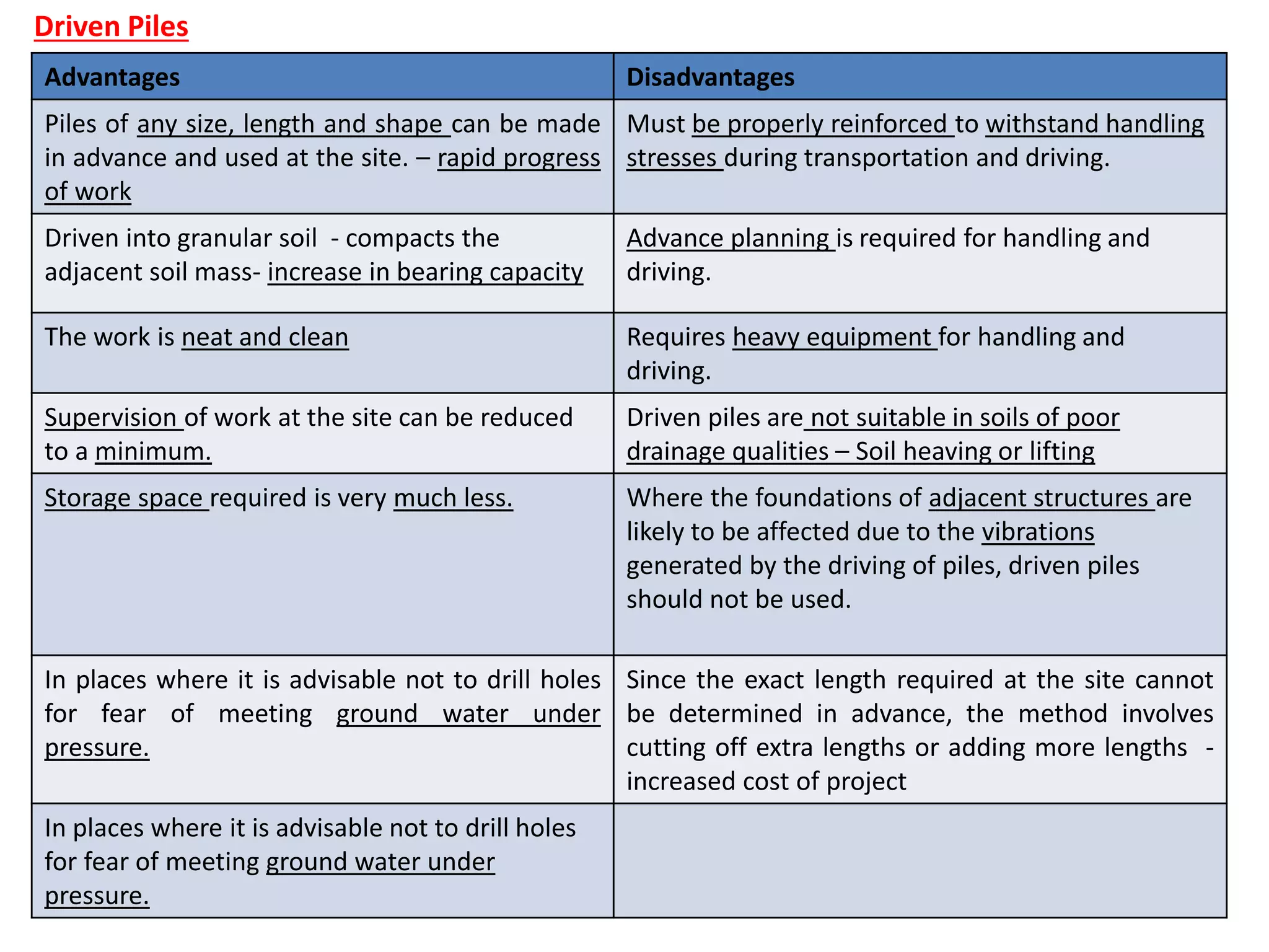 Deep foundation - pile foundation | PDF
