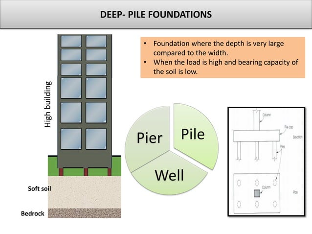 Deep foundation - pile foundation | PDF | Civil Engineering Industry | Industries