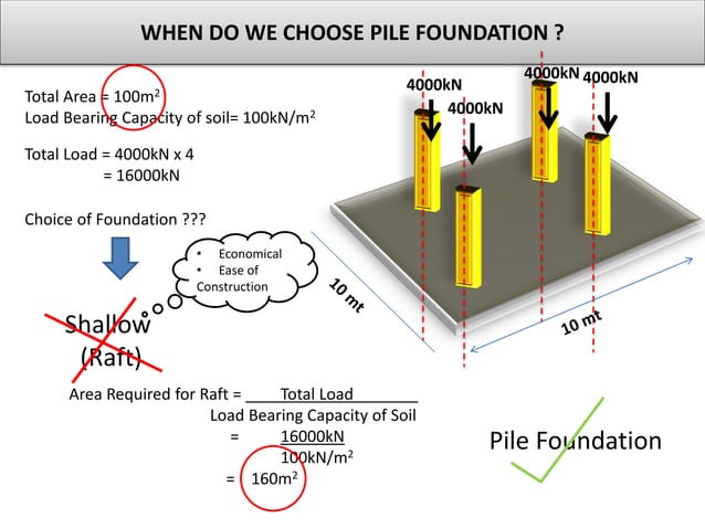 Deep foundation - pile foundation | PDF | Civil Engineering Industry ...