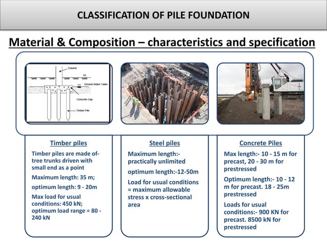 Deep foundation - pile foundation | PDF | Civil Engineering Industry | Industries