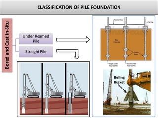 Deep foundation - pile foundation | PDF