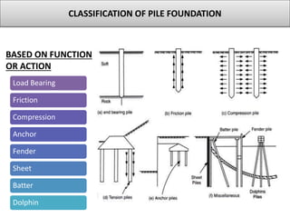 Deep foundation - pile foundation | PDF