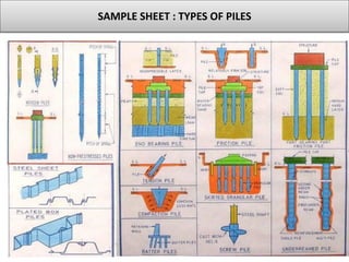 Deep foundation - pile foundation | PDF