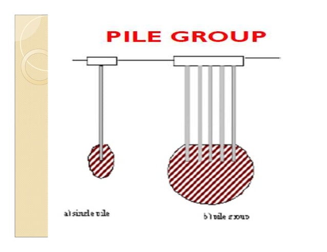 Deep foundation - Pile group - load carrying capacity | PDF | Geology ...