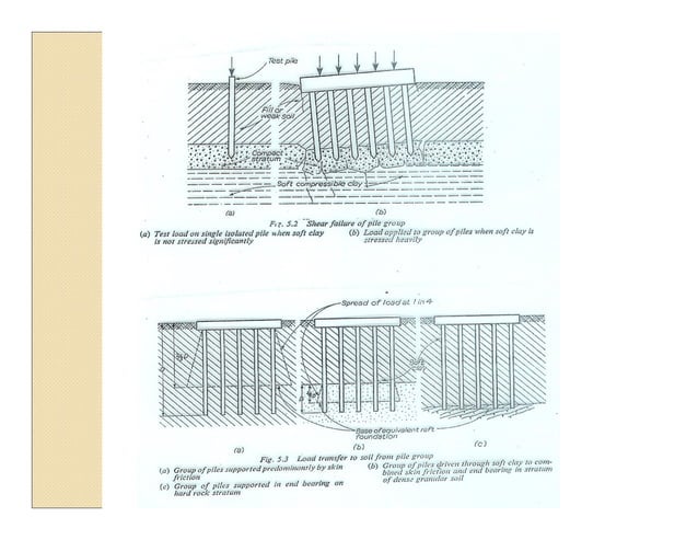 Deep foundation - Pile group - load carrying capacity | PDF | Geology ...