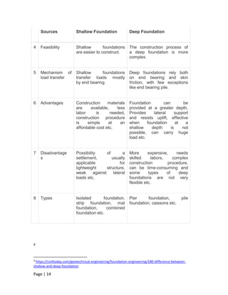 Deep foundation full information | PDF