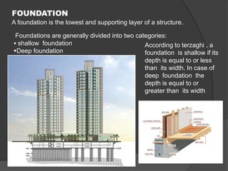 Deep foundation ppt my final tos work | PPTX