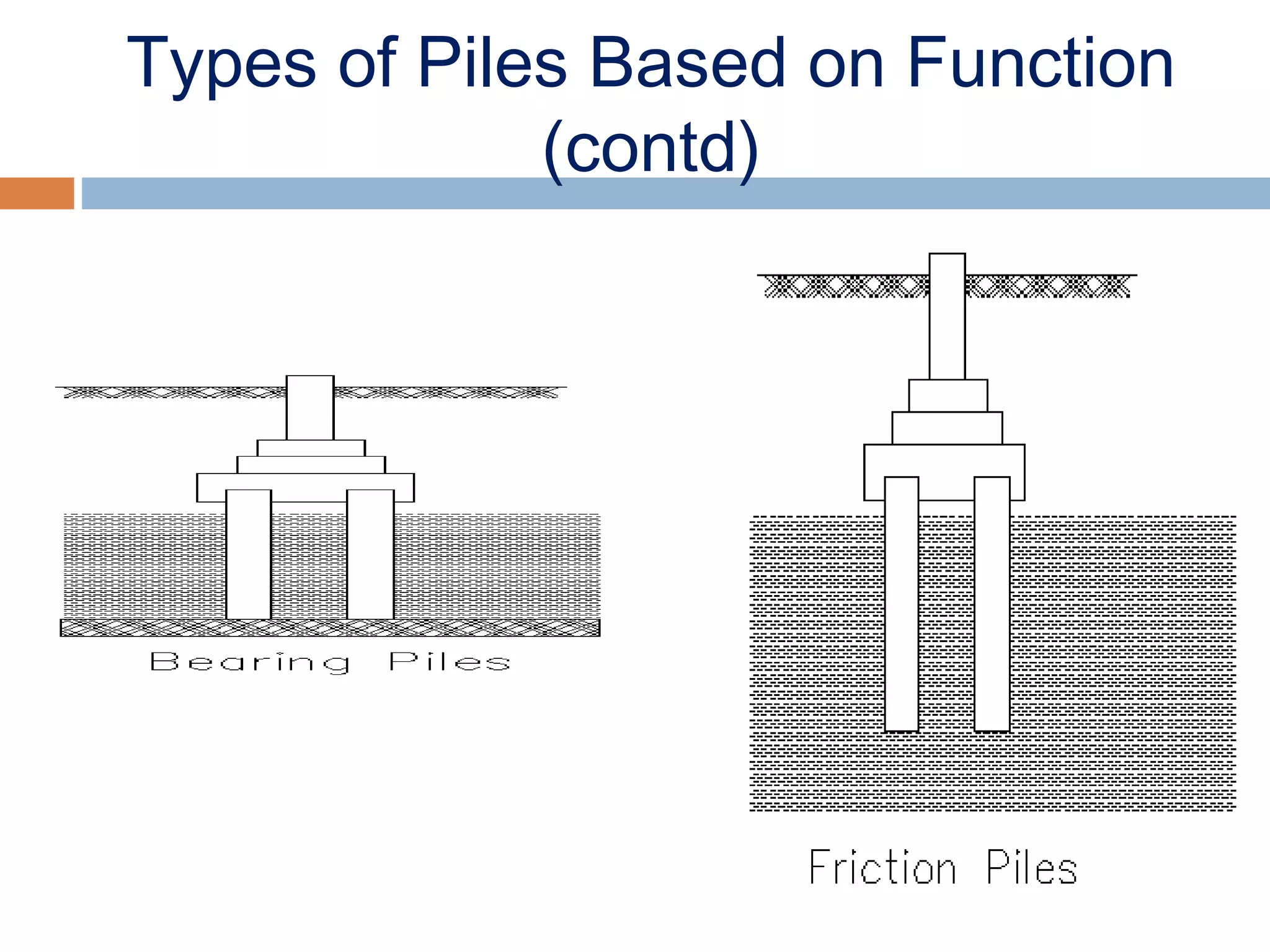 ALL ABOUT DEEP FOUNDATIONS | PPT