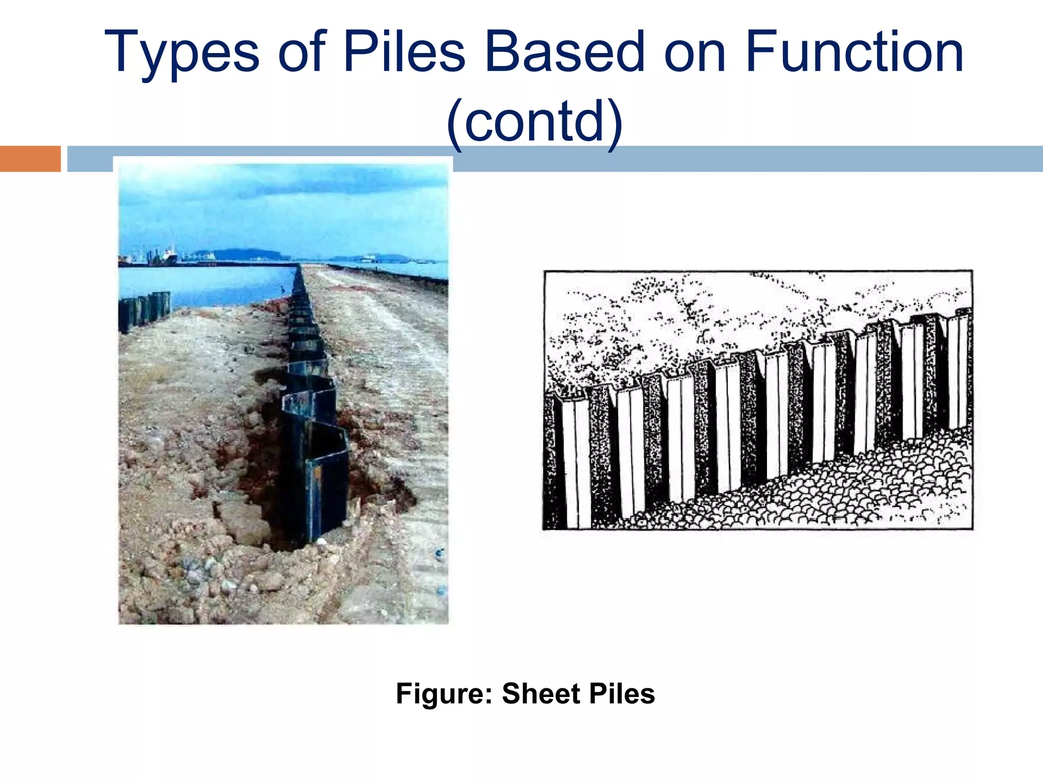 ALL ABOUT DEEP FOUNDATIONS | PPT