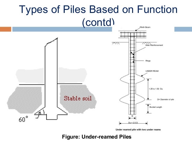 Types Of Deep Foundations