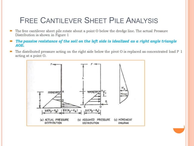 Deep foundations sheet pile | PPT