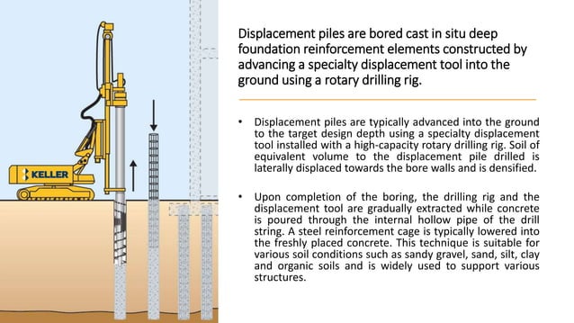Pile foundations Case Study Delhi Metro Site Visit | PPTX | Civil ...