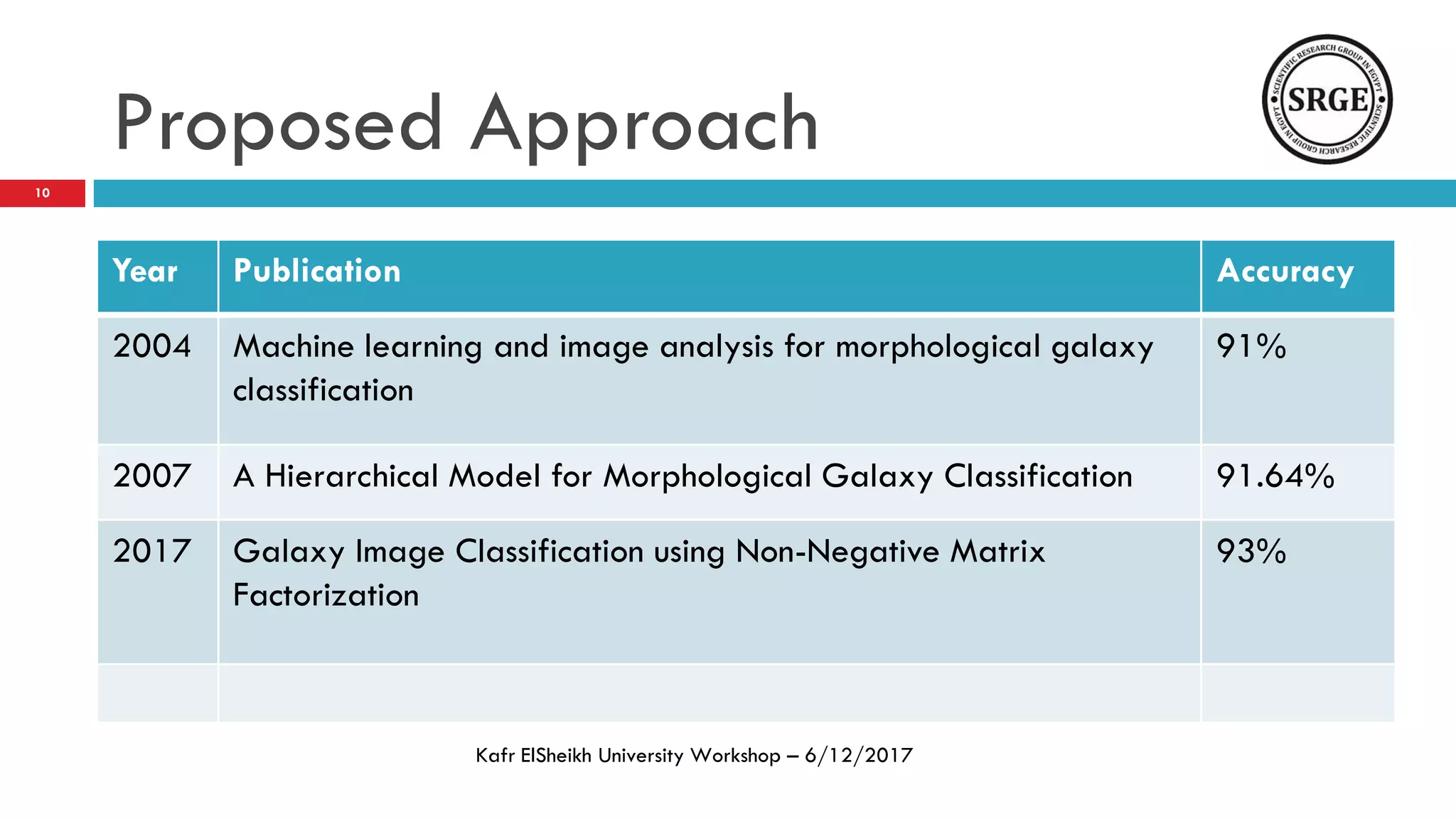 Deep Galaxy Classification Of Galaxies Based On Deep Convolutional Neural Networks Ppt