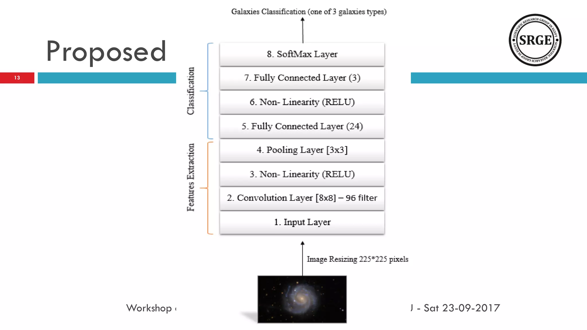 Deep galaxy classification of galaxies based on deep convolutional neural networks | PPT