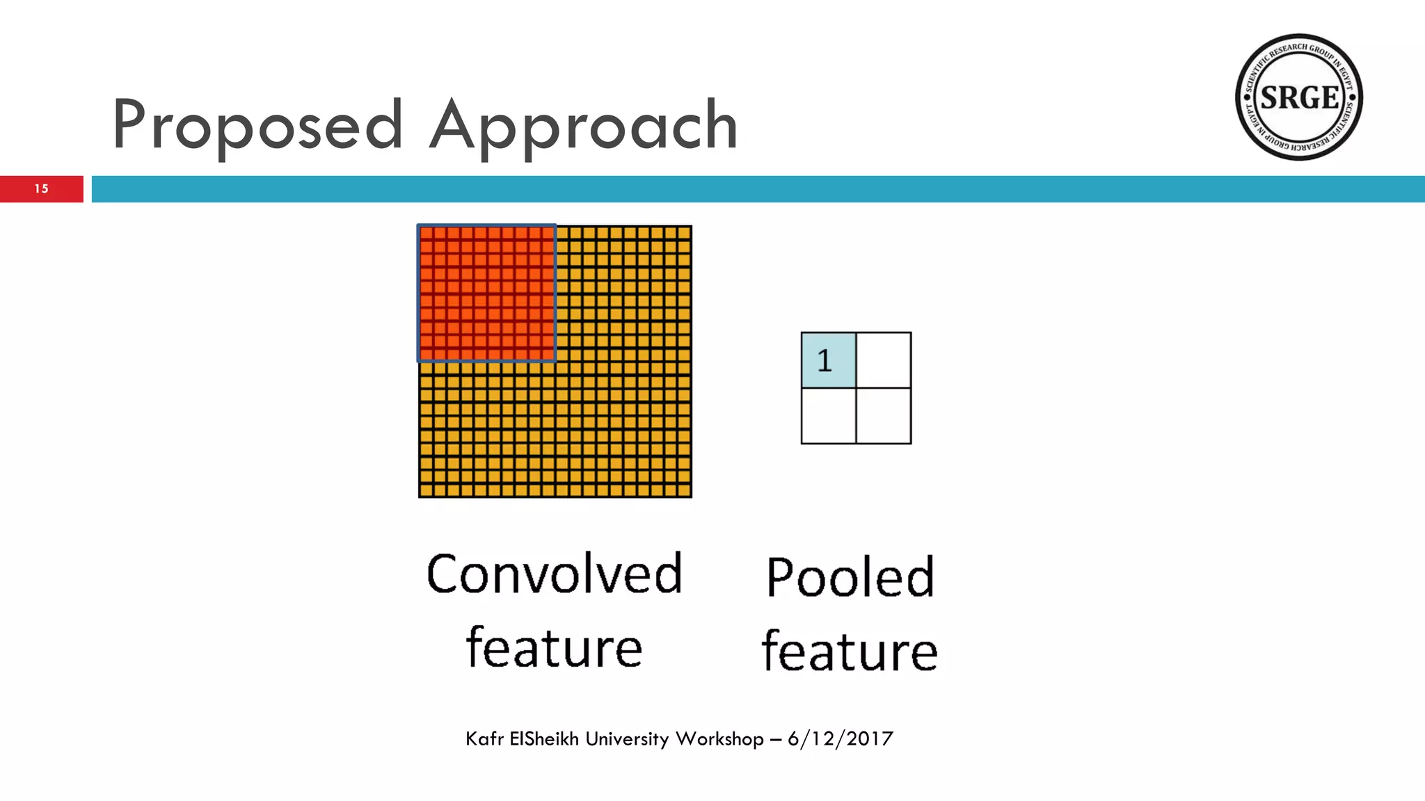 Deep Galaxy Classification Of Galaxies Based On Deep Convolutional Neural Networks Ppt